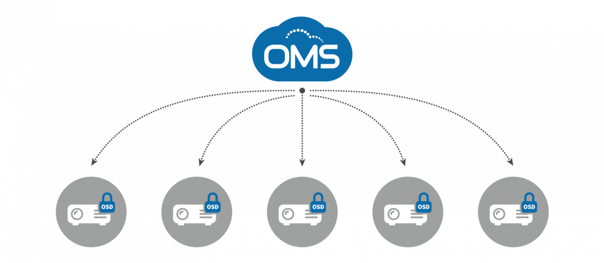 OMS | Mutli-Device Cloning and Menu Locking – Optoma Support